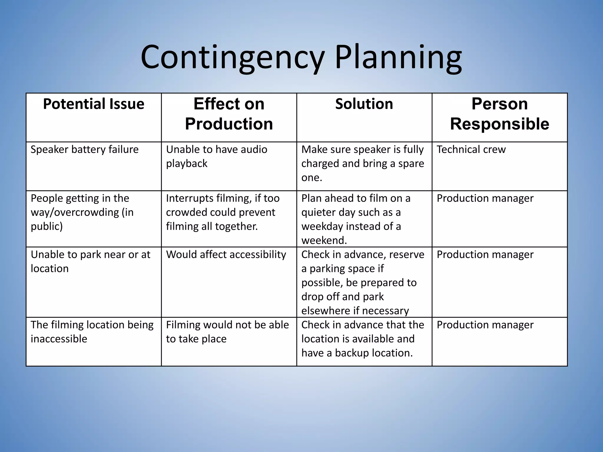 pre production/planning | PPT