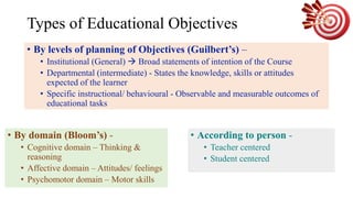 Formulation of Educational Objectives NR | PPTX