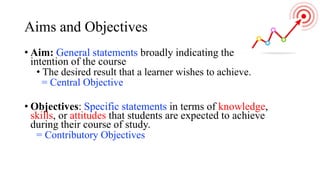 Formulation of Educational Objectives NR | PPTX