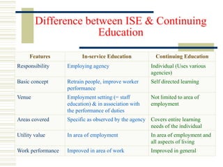 CNE, ISE, Workshops | PPT