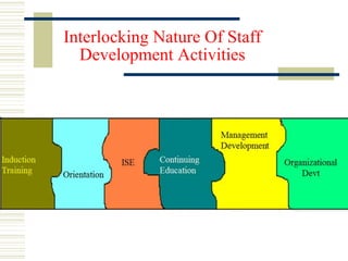 CNE, ISE, Workshops | PPT