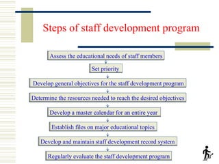 CNE, ISE, Workshops | PPT