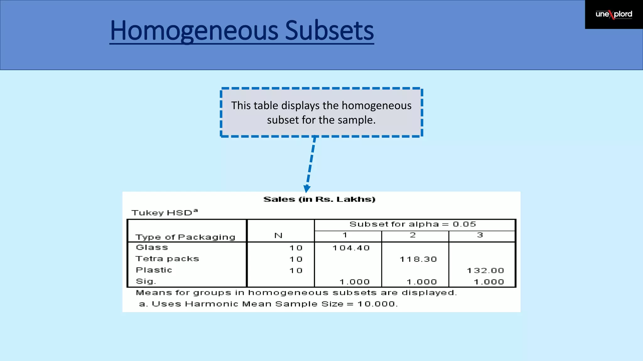 One way anova in spss (procedure and output) | PDF