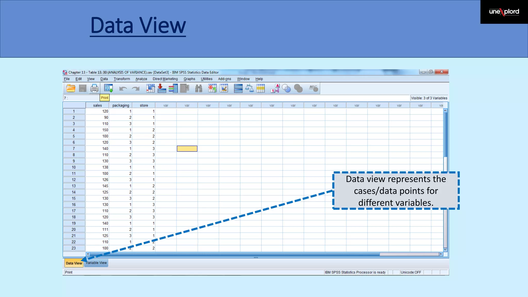 One way anova in spss (procedure and output) | PDF