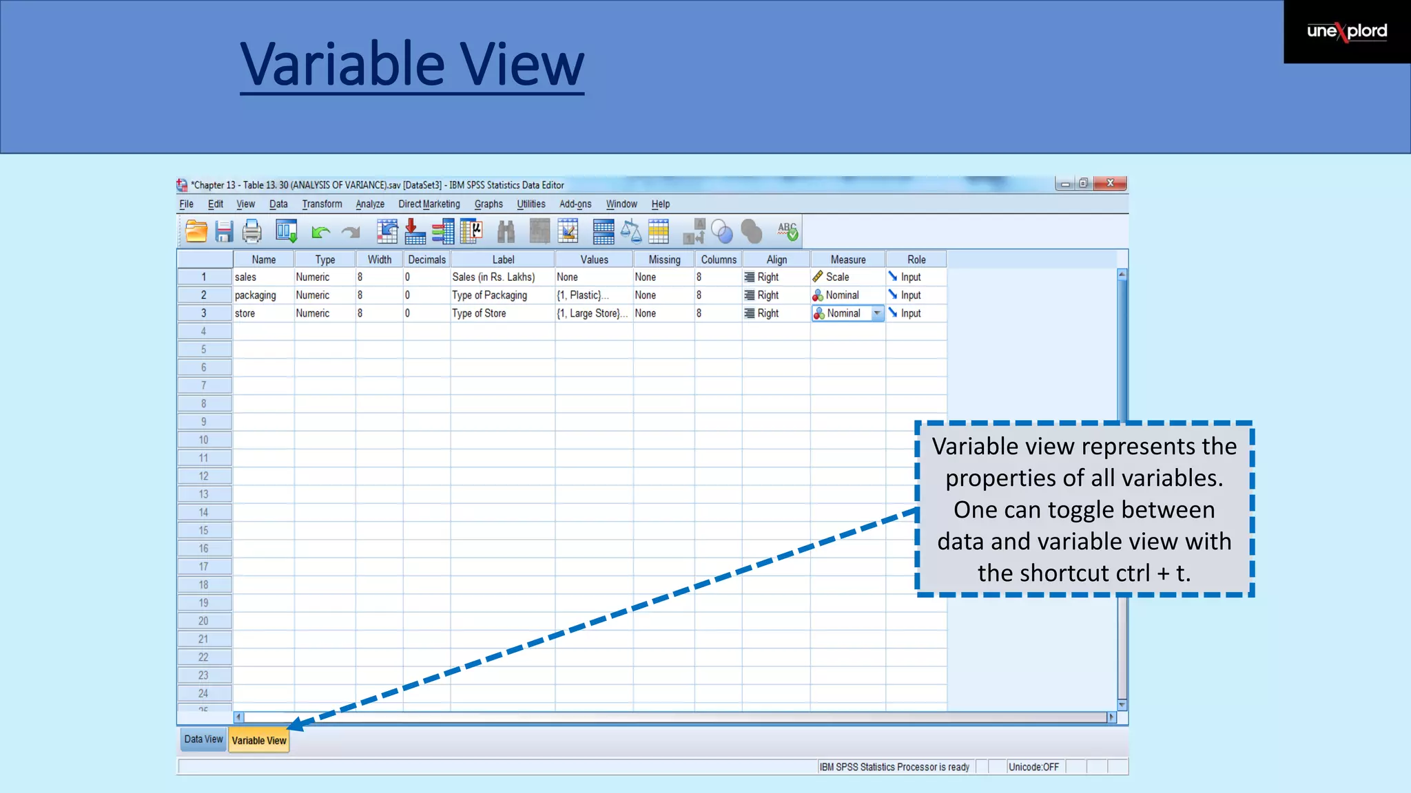 One way anova in spss (procedure and output) | PDF