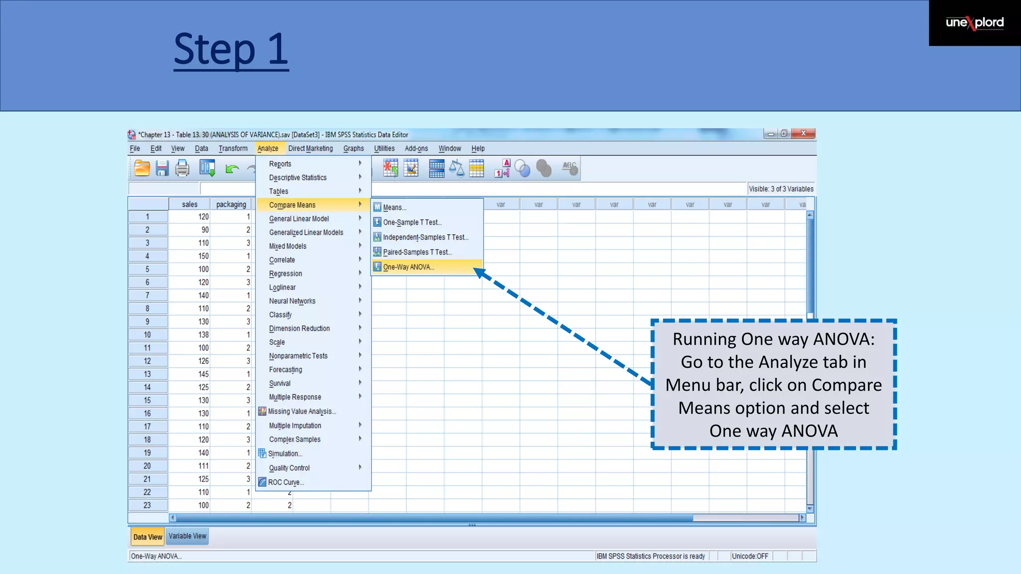 One way anova in spss (procedure and output) | PDF