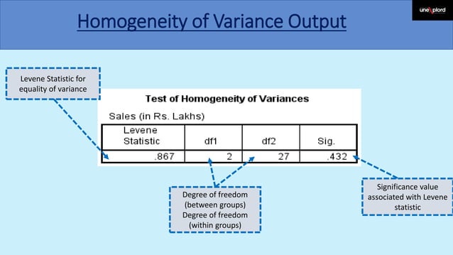 One way anova in spss (procedure and output) | PDF