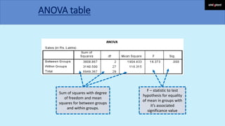 One way anova in spss (procedure and output) | PDF