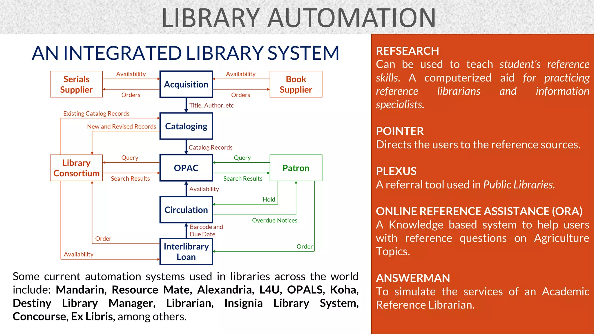 AI and Smarter Libraries | PDF