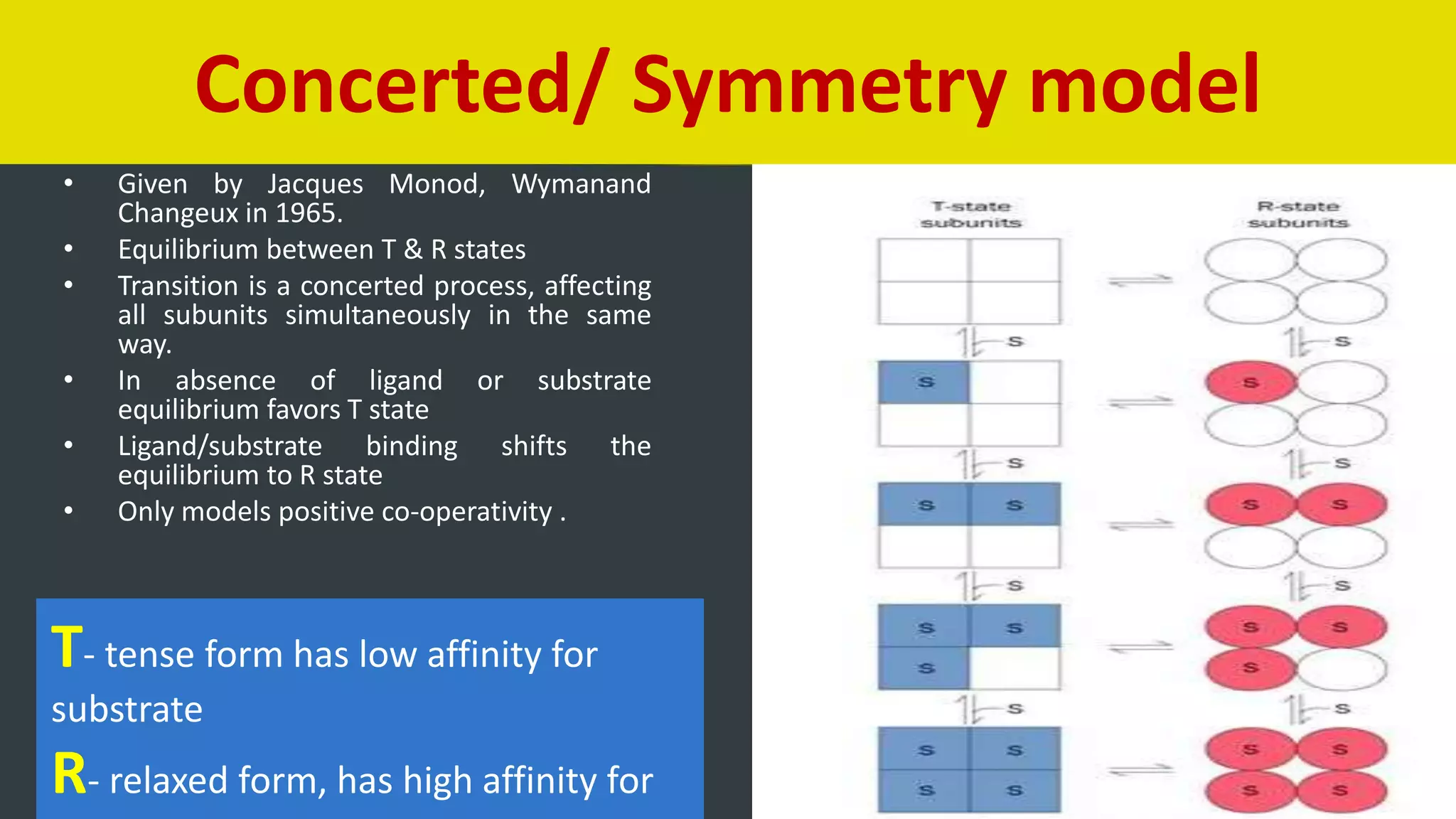 Enzyme inhibition - Competitive, Non- Competitive, Uncompetitive ...