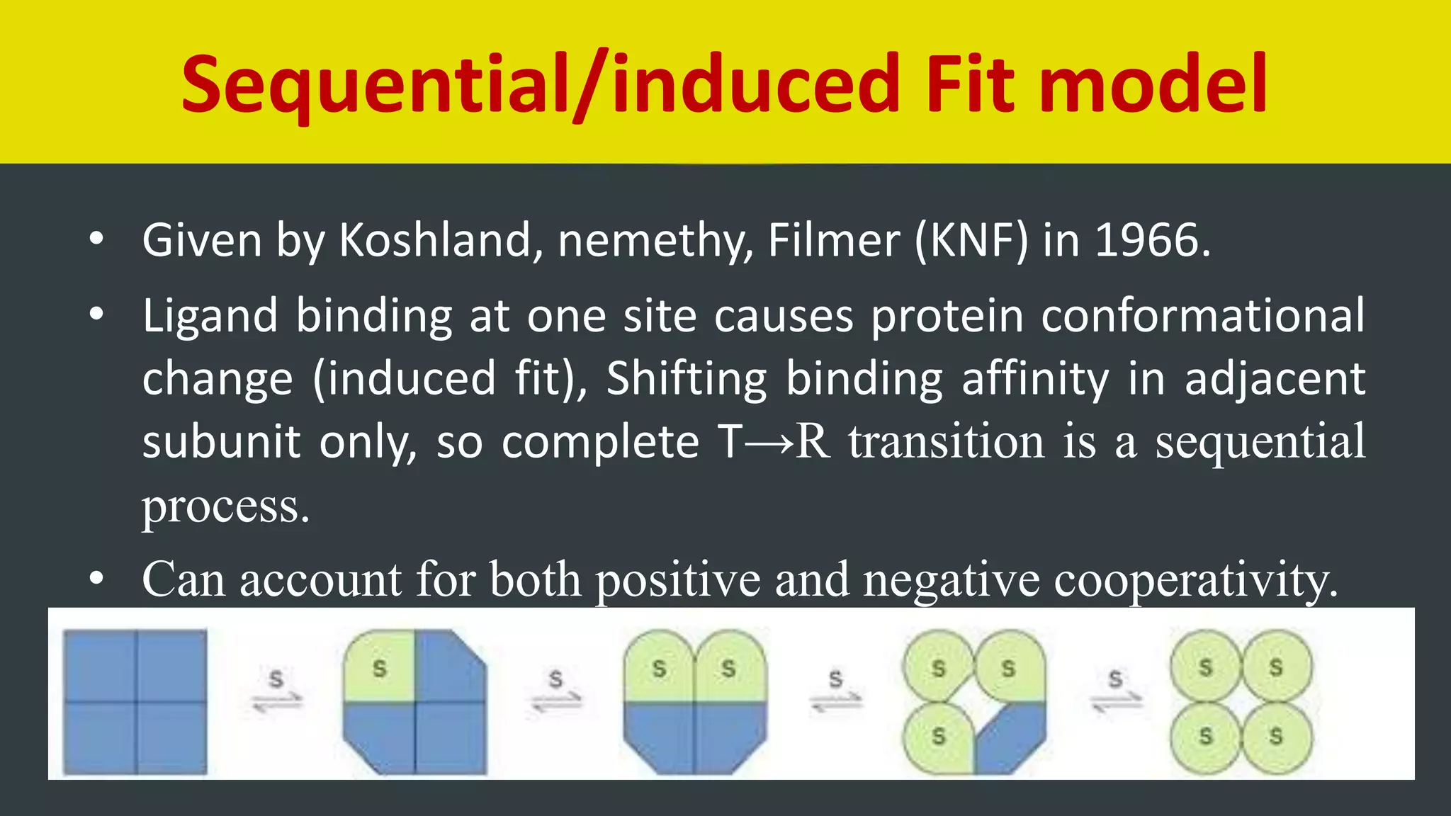 Enzyme inhibition - Competitive, Non- Competitive, Uncompetitive ...