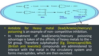 Enzyme inhibition - Competitive, Non- Competitive, Uncompetitive ...