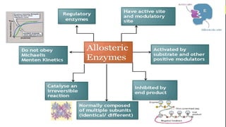 Enzyme inhibition - Competitive, Non- Competitive, Uncompetitive ...