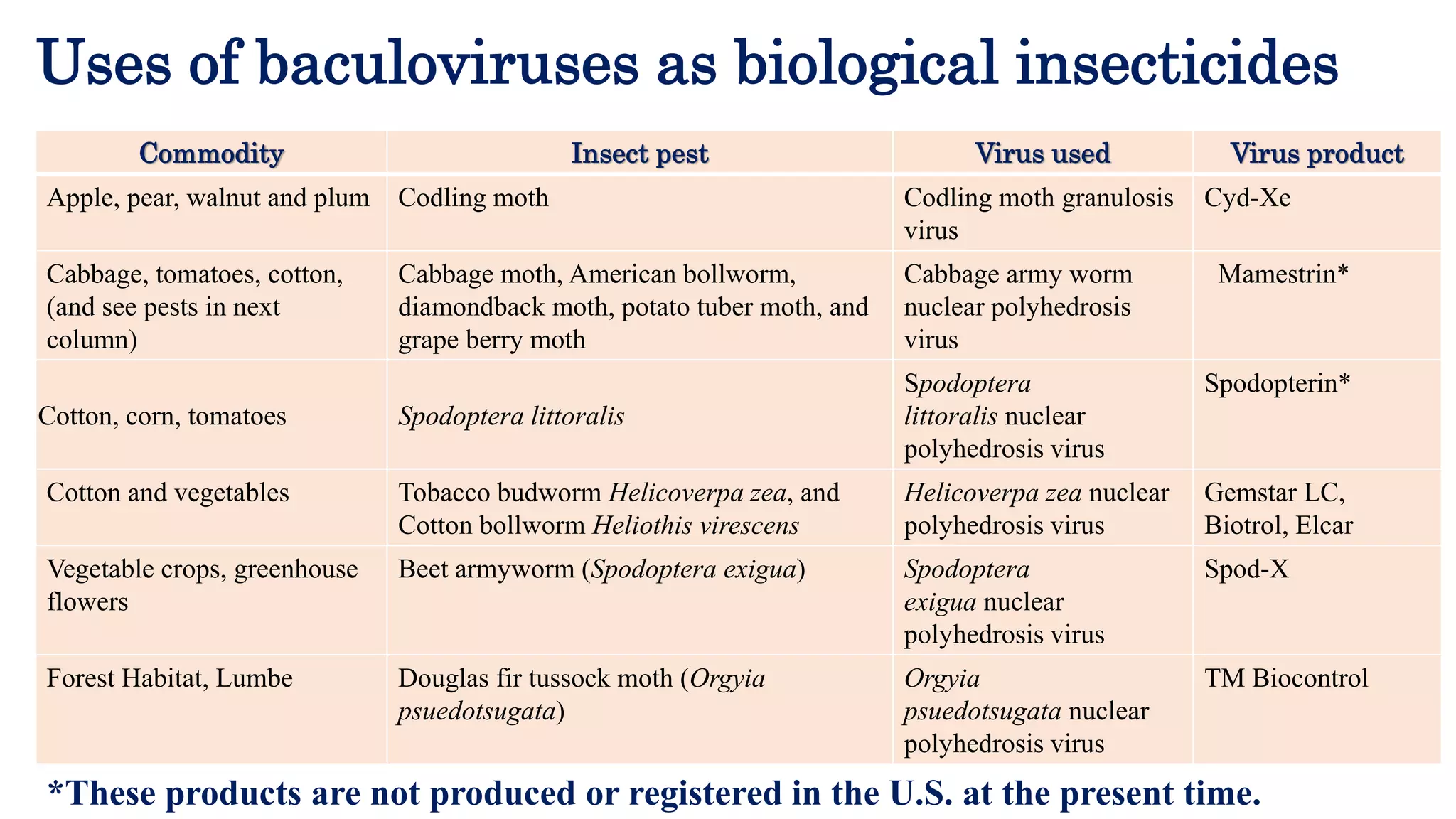 Mycoviruses, baculoviruses | PDF
