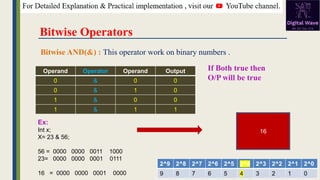 4. operators in c programming by digital wave | PPT