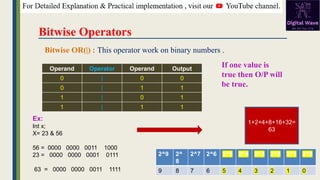 4. operators in c programming by digital wave | PPT