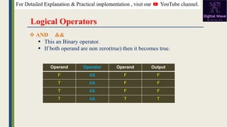 4. operators in c programming by digital wave | PPT