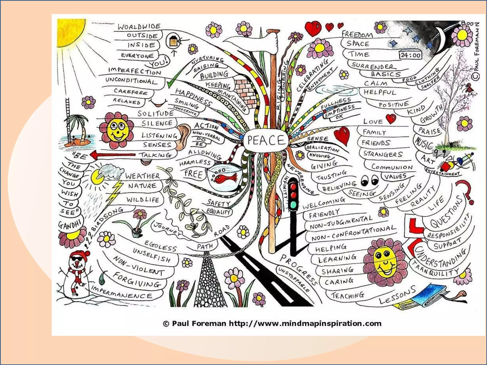 4. Corporate Secretary Strategic Mind Mappings and GCG Implementation | PPT