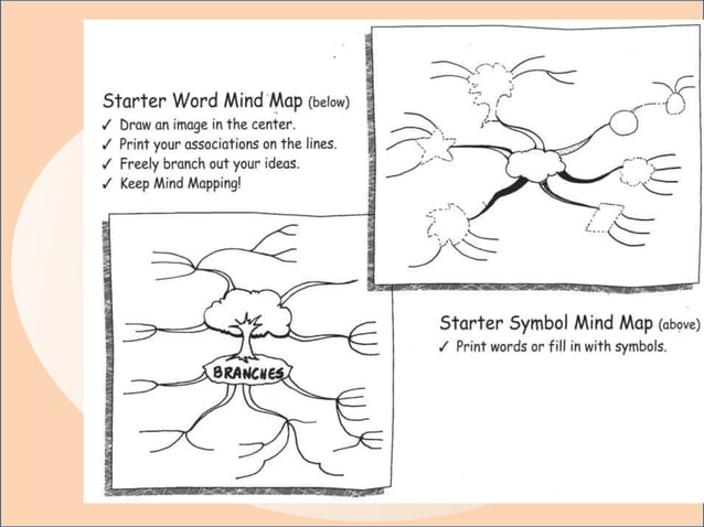 4. Corporate Secretary Strategic Mind Mappings and GCG Implementation | PPT