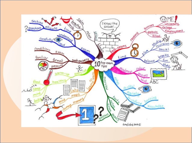 4. Corporate Secretary Strategic Mind Mappings and GCG Implementation | PPT
