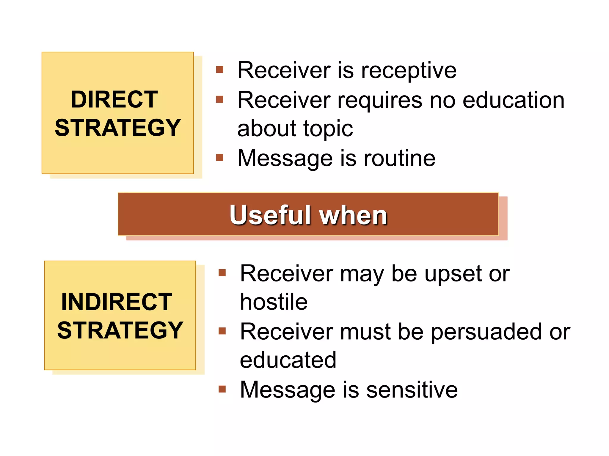 Composing Business Messages | PPT