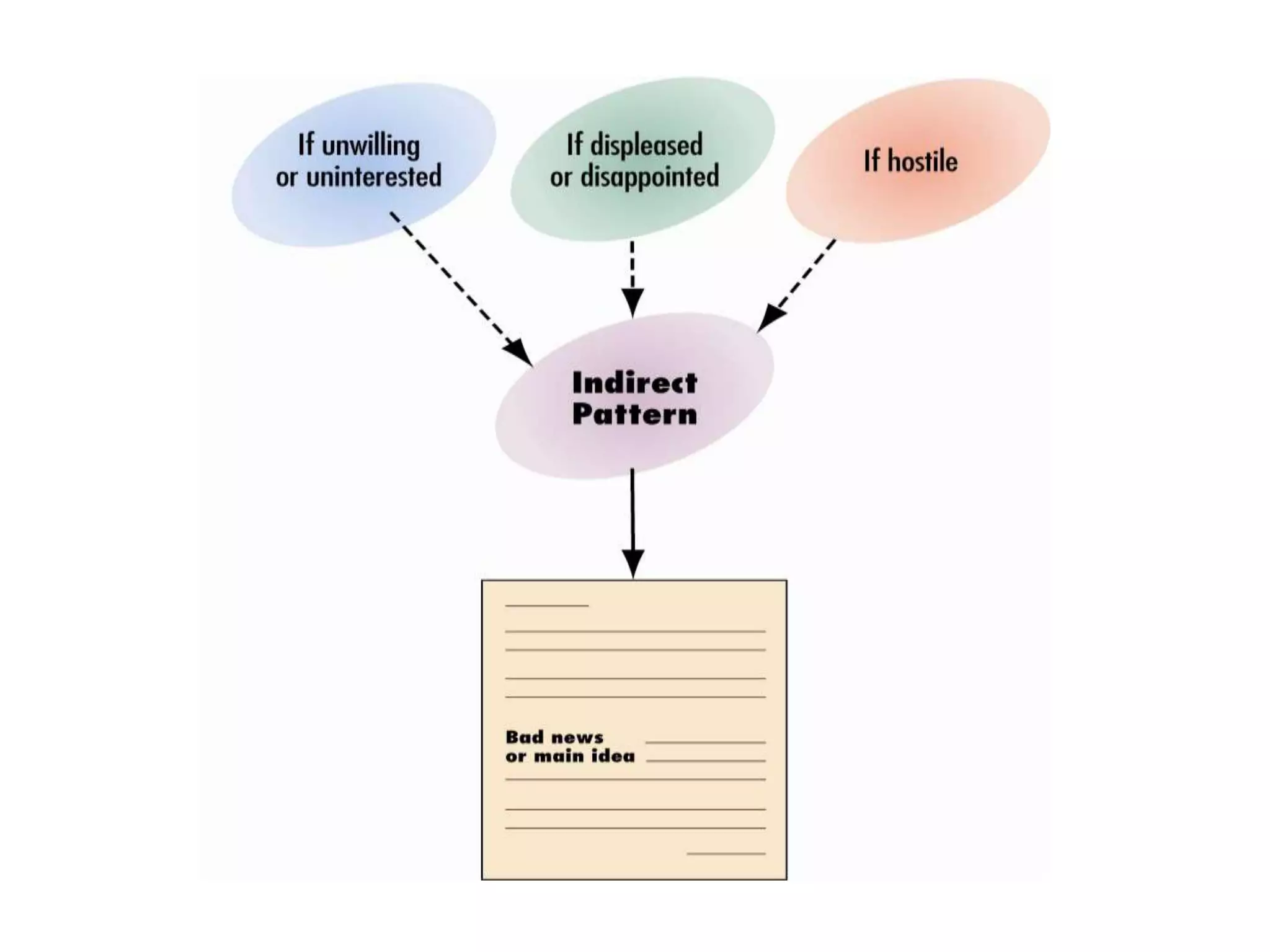 Composing Business Messages | PPT