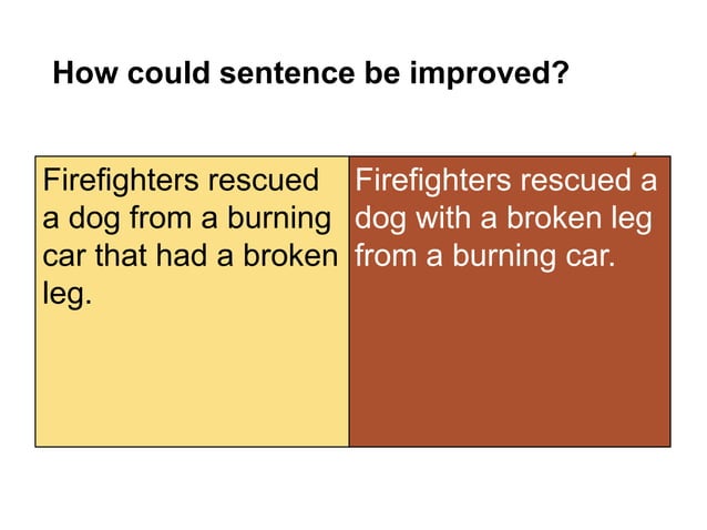Composing Business Messages | PPT