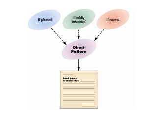 Composing Business Messages | PPT