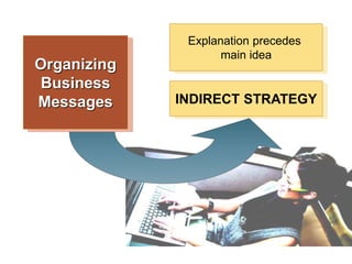 Composing Business Messages | PPT