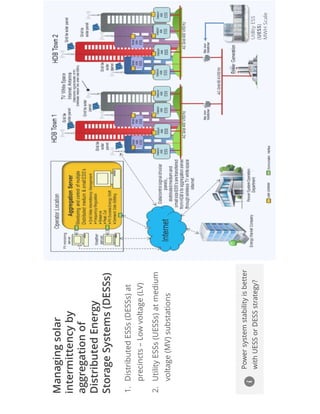 4. specs specs introduction & ess rdd | PDF