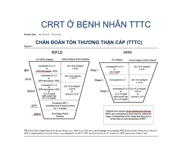 CRRT CHỈ ĐỊNH THỜI ĐIỂM THỰC HIỆN VÀ LIỀU | PDF