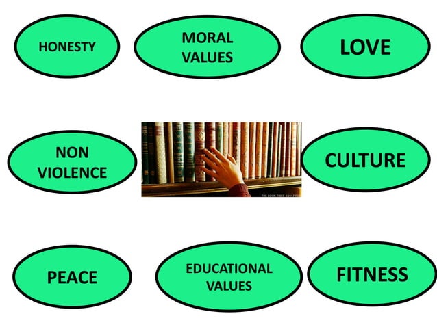 4. unit i sources of values | PDF | Hinduism | Religion & Spirituality