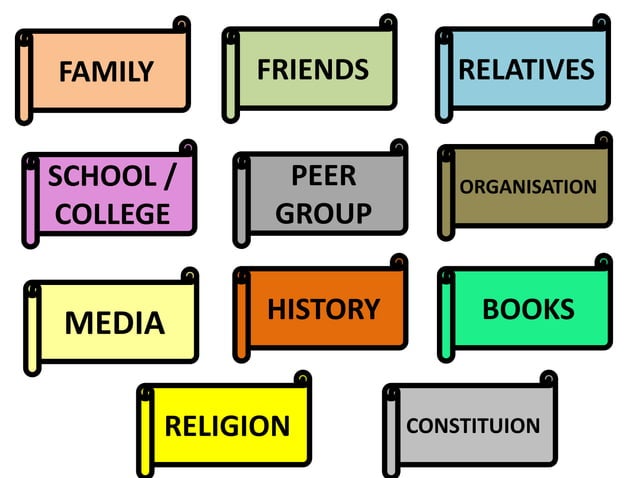 4. unit i sources of values | PDF | Hinduism | Religion & Spirituality