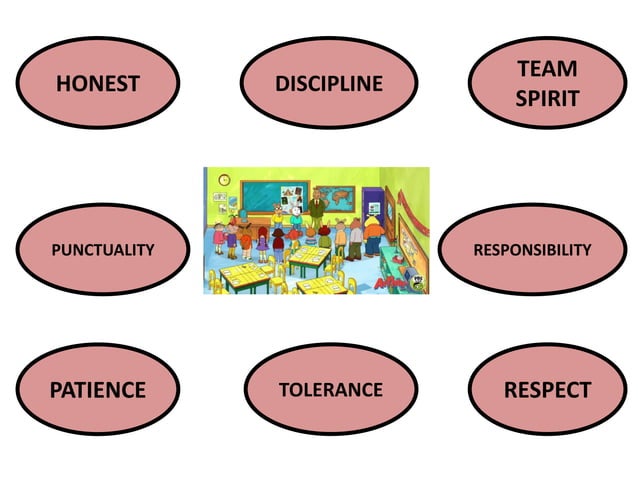 4. unit i sources of values | PDF | Hinduism | Religion & Spirituality