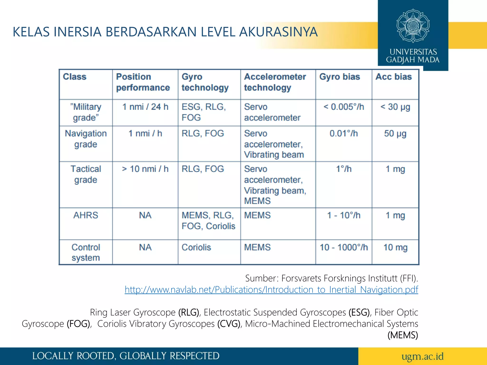 Sensor Orientasi (IMU, INS dan Gyro) | PDF