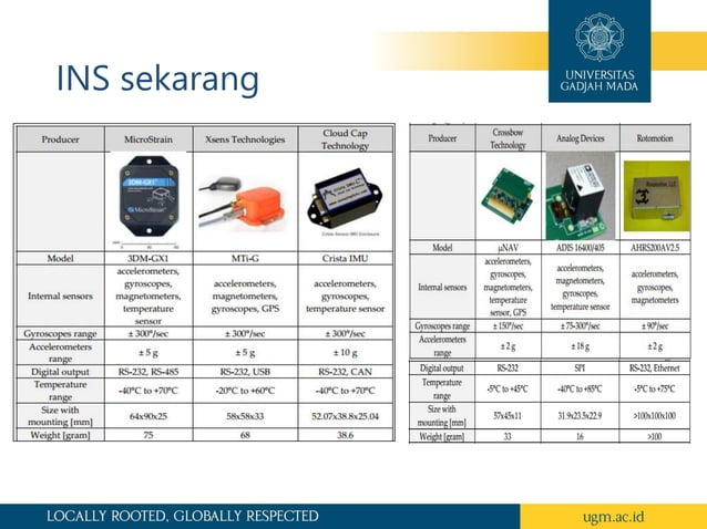 Sensor Orientasi (IMU, INS dan Gyro) | PDF