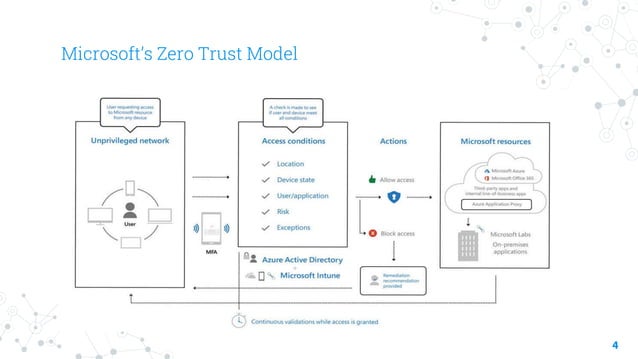 Access Security - Privileged Identity Management | PDF | Operating Systems | Computer Software ...