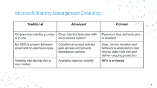 Access Security - Privileged Identity Management | PDF