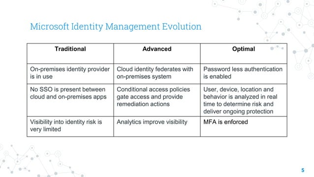 Access Security - Privileged Identity Management | PDF | Operating Systems | Computer Software ...