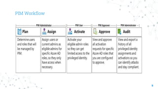 Access Security - Privileged Identity Management | PDF
