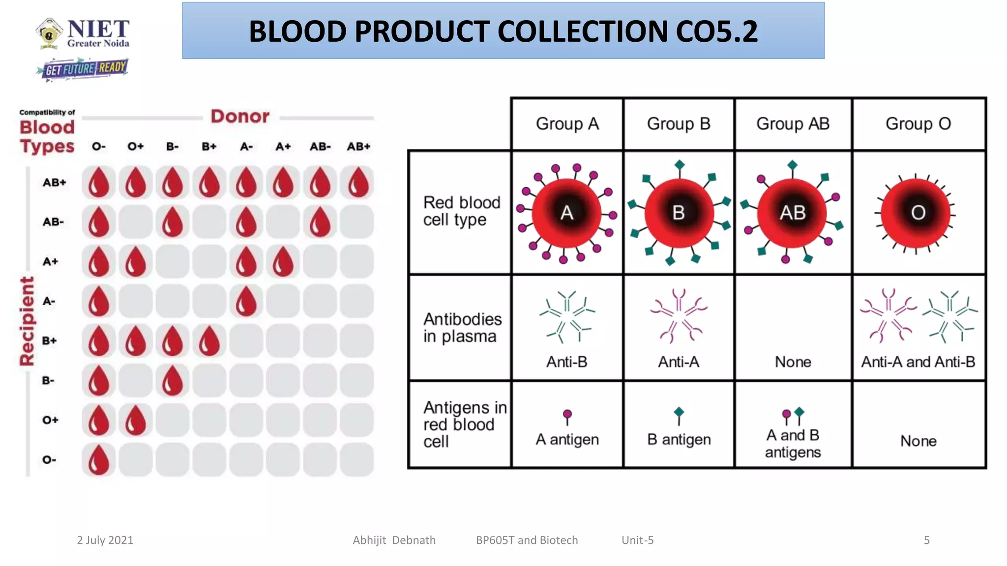 Blood Products | PPTX
