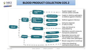 Blood Products | PPTX
