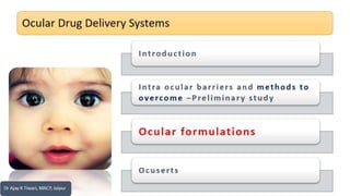Ocular drug delivery systems (part-4): Drug delivery systems to posterior segment of the eye by ...