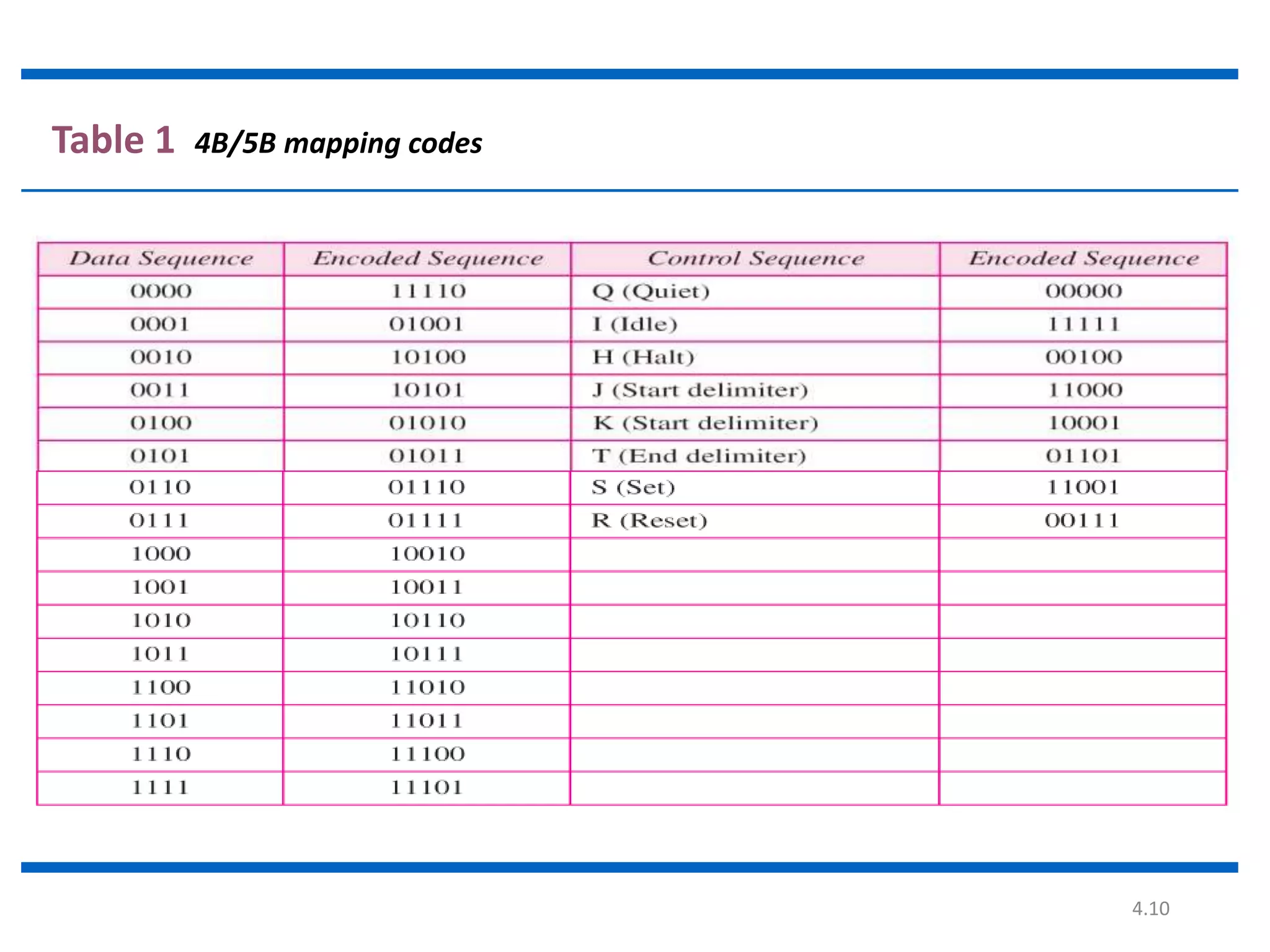4 Block Coding Pptx Programming Languages Computing