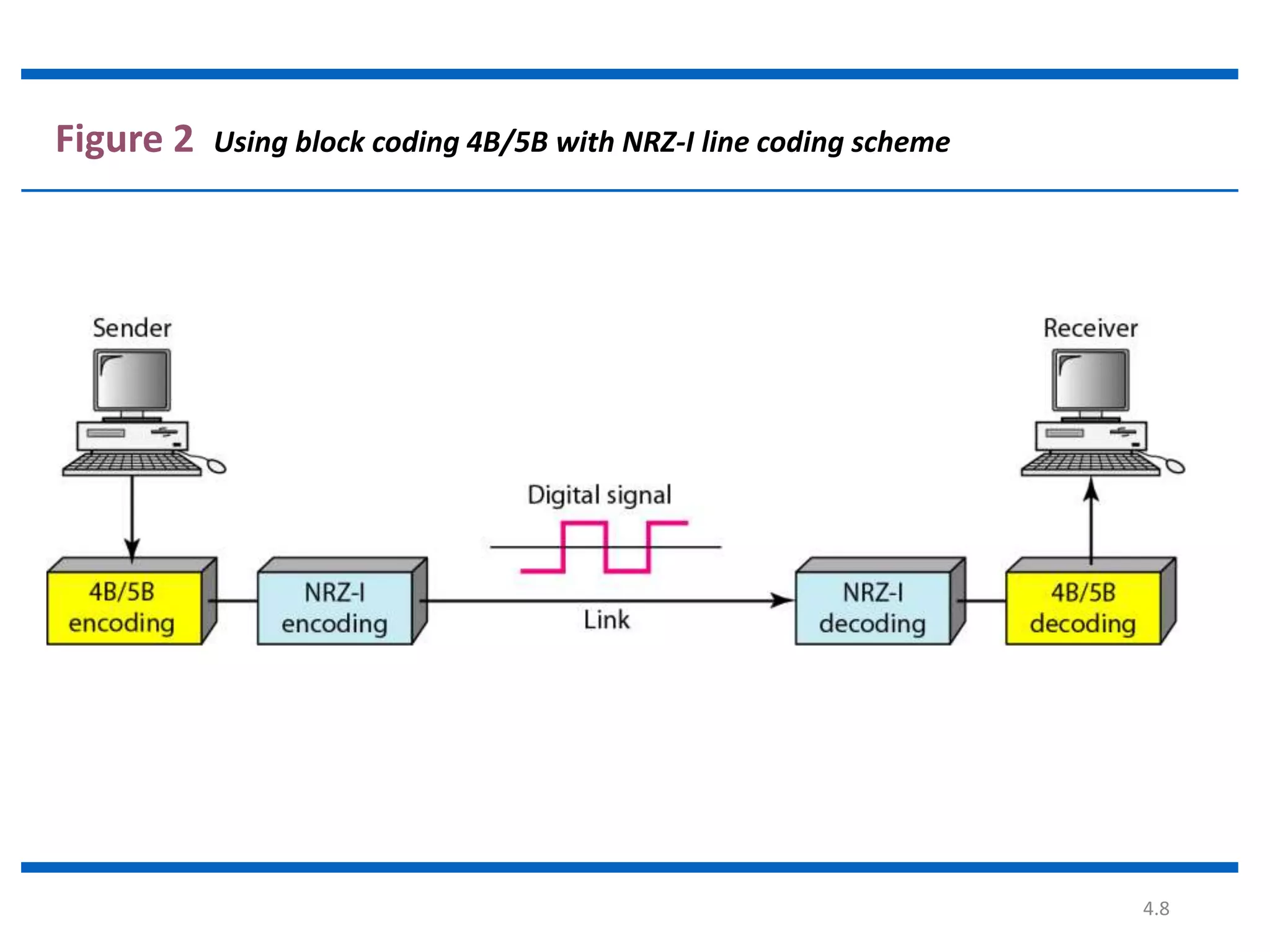 4 Block Coding Pptx Programming Languages Computing