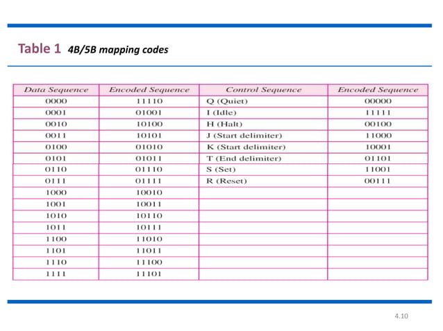4. block coding | PPTX | Programming Languages | Computing