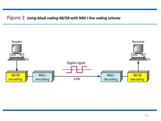4. block coding | PPTX | Programming Languages | Computing