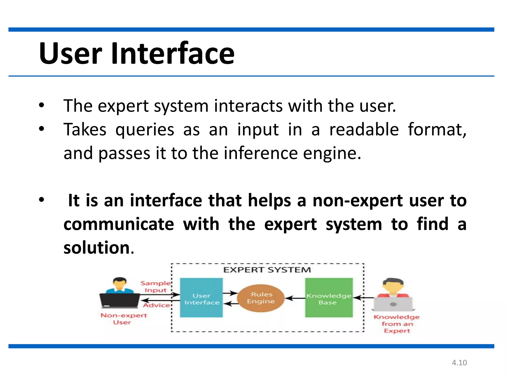4.component of expert system | PPTX | Databases | Computer Software and Applications