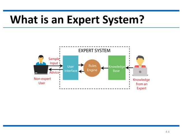 4.component of expert system | PPTX | Databases | Computer Software and ...