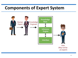 4.component of expert system | PPTX | Databases | Computer Software and ...